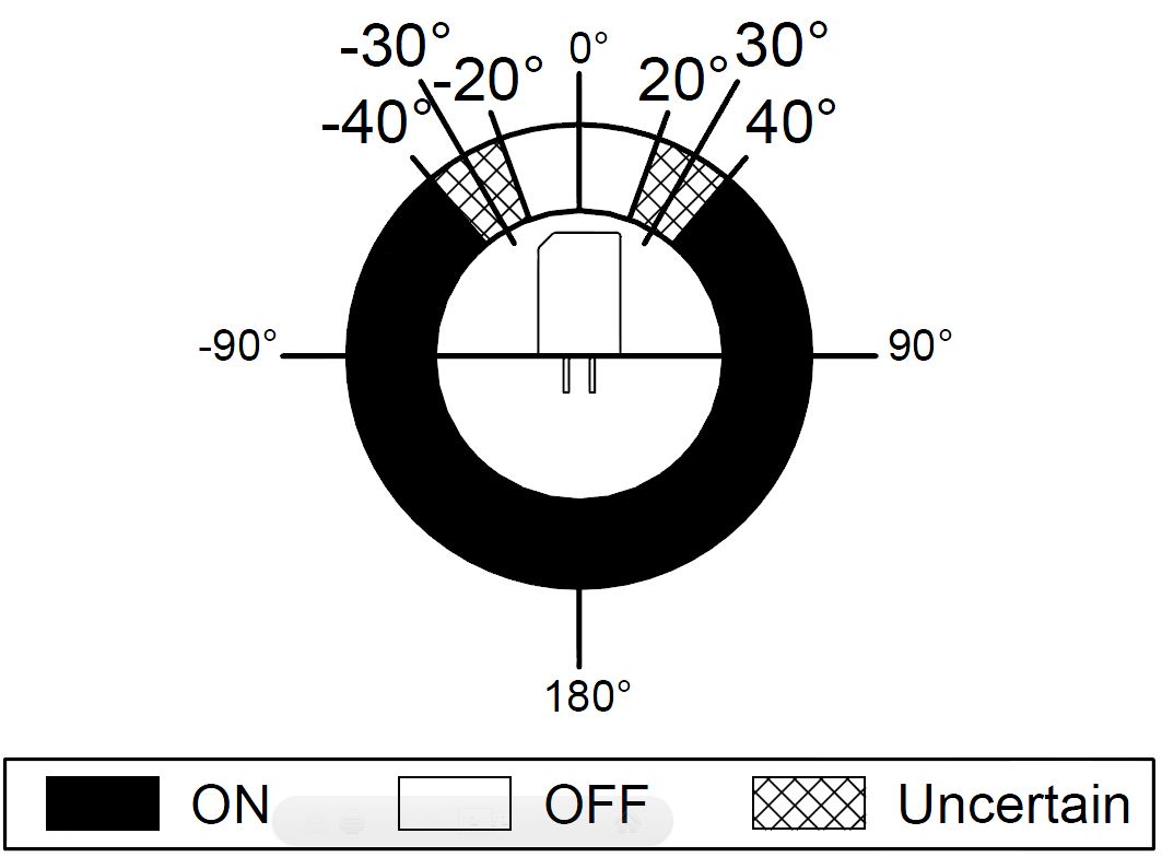 One Way 20° Roller Ball Tilt Switch-RBS02 | OncQue Corporation